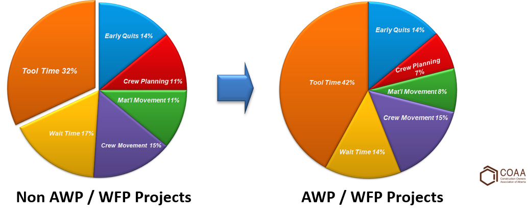 Advanced Work Packaging – What is it? | European Construction Institute